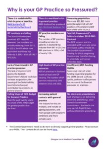 Why is Your GP Practice so Pressured – The Kelburn Practice